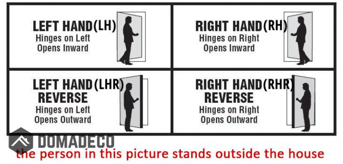 bringing front door forward